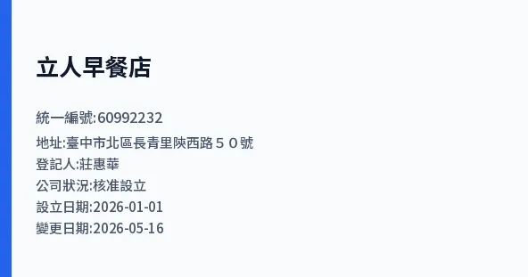 立人早餐店的照片-統編 60992232(臺中市) 公司登記資料與營業項目詳細圖表