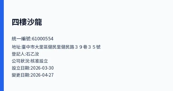 四樓沙龍的照片-統編 61000554(臺中市) 公司登記資料與營業項目詳細圖表