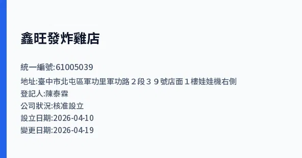 鑫旺發炸雞店的照片-統編 61005039(臺中市) 公司登記資料與營業項目詳細圖表