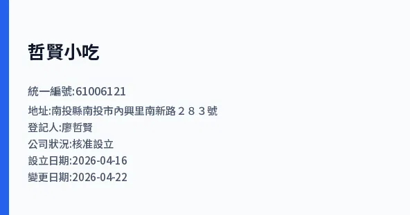 哲賢小吃的照片-統編 61006121(南投縣) 公司登記資料與營業項目詳細圖表
