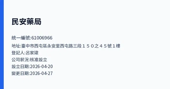 民安藥局的照片-統編 61006966(臺中市) 公司登記資料與營業項目詳細圖表