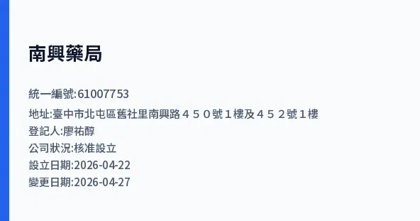 南興藥局的照片-統編 61007753(臺中市) 公司登記資料與營業項目詳細圖表