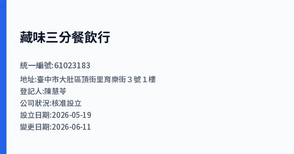 藏味三分餐飲行的照片-統編 61023183(臺中市) 公司登記資料與營業項目詳細圖表