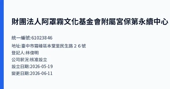 財團法人阿罩霧文化基金會附屬宮保第永續中心的照片-統編 61023846(臺中市) 公司登記資料與營業項目詳細圖表