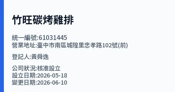 竹旺碳烤雞排的照片-統編 61031445(臺中市) 公司登記資料與營業項目詳細圖表