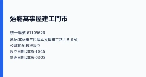 過癮萬事屋建工門市的照片-統編 61109626(高雄市) 公司登記資料與營業項目詳細圖表