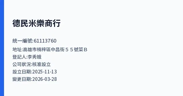 德民米樂商行的照片-統編 61113760(高雄市) 公司登記資料與營業項目詳細圖表