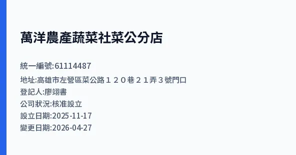 萬洋農產蔬菜社菜公分店的照片-統編 61114487(高雄市) 公司登記資料與營業項目詳細圖表