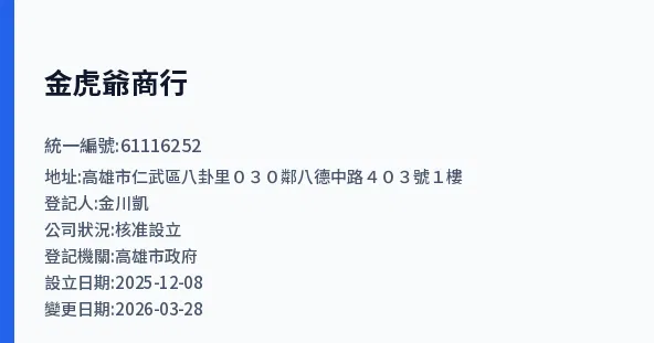 金虎爺商行的照片-統編 61116252(高雄市) 公司登記資料與營業項目詳細圖表