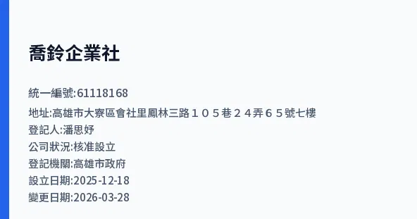 喬鈴企業社的照片-統編 61118168(高雄市) 公司登記資料與營業項目詳細圖表