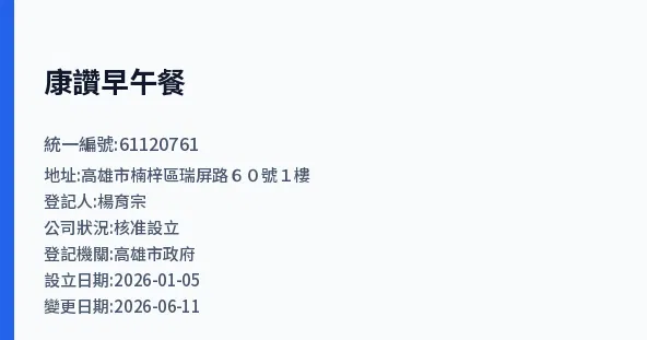 康讚早午餐的照片-統編 61120761(高雄市) 公司登記資料與營業項目詳細圖表