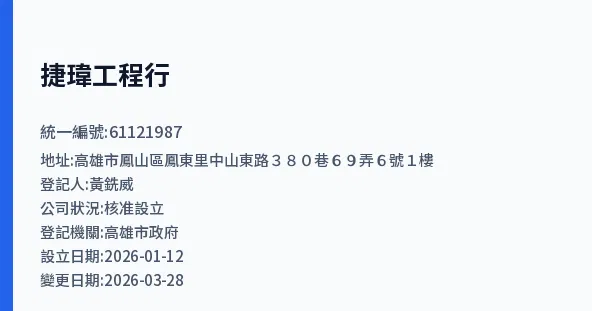 捷瑋工程行的照片-統編 61121987(高雄市) 公司登記資料與營業項目詳細圖表