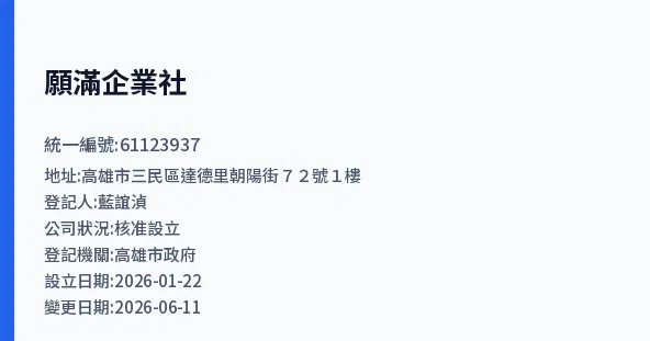願滿企業社的照片-統編 61123937(高雄市) 公司登記資料與營業項目詳細圖表