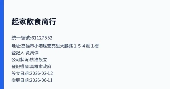 起家飲食商行的照片-統編 61127552(高雄市) 公司登記資料與營業項目詳細圖表