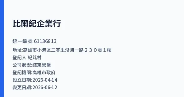 比爾紀企業行的照片-統編 61136813 公司登記資料與營業項目詳細圖表