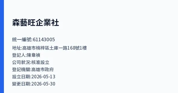 森藝旺企業社的照片-統編 61143005(高雄市) 公司登記資料與營業項目詳細圖表