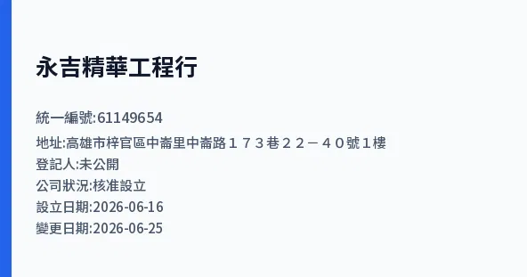 永吉精華工程行的照片-統編 61149654(高雄市) 公司登記資料與營業項目詳細圖表