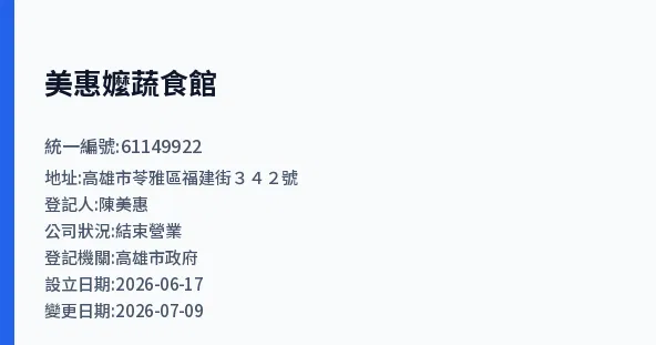 美惠嬤蔬食館的照片-統編 61149922(高雄市) 公司登記資料與營業項目詳細圖表
