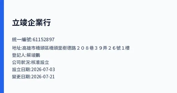 立竣企業行的照片-統編 61152897(高雄市) 公司登記資料與營業項目詳細圖表