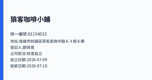狼客咖啡小鋪的照片-統編 61154023(高雄市) 公司登記資料與營業項目詳細圖表