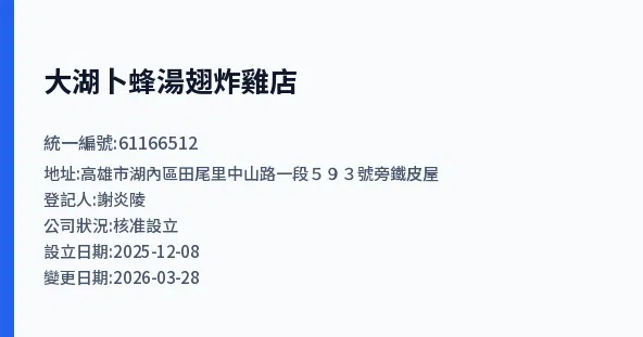 大湖卜蜂湯翅炸雞店的照片-統編 61166512(高雄市) 公司登記資料與營業項目詳細圖表