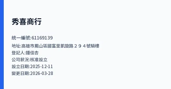 秀喜商行的照片-統編 61169139(高雄市) 公司登記資料與營業項目詳細圖表