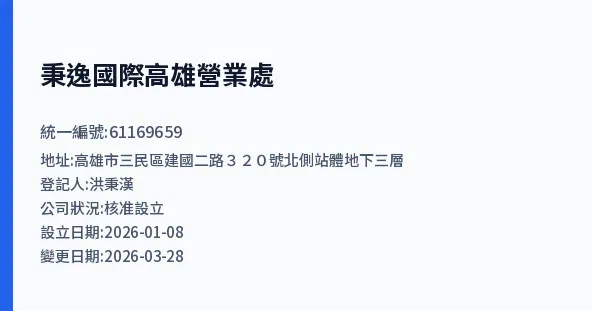 秉逸國際高雄營業處的照片-統編 61169659(高雄市) 公司登記資料與營業項目詳細圖表