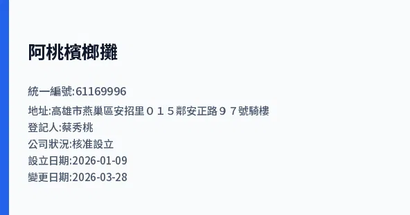 阿桃檳榔攤的照片-統編 61169996(高雄市) 公司登記資料與營業項目詳細圖表