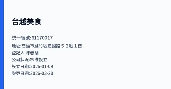 台越美食的照片-統編 61170017(高雄市) 公司登記資料與營業項目詳細圖表
