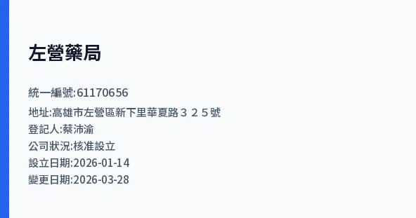 左營藥局的照片-統編 61170656(高雄市) 公司登記資料與營業項目詳細圖表