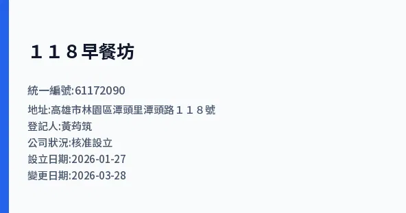118早餐坊的照片-統編 61172090(高雄市) 公司登記資料與營業項目詳細圖表