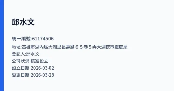 邱水文的照片-統編 61174506(高雄市) 公司登記資料與營業項目詳細圖表