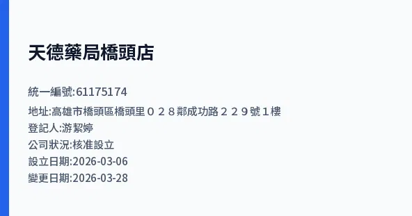 天德藥局橋頭店的照片-統編 61175174(高雄市) 公司登記資料與營業項目詳細圖表