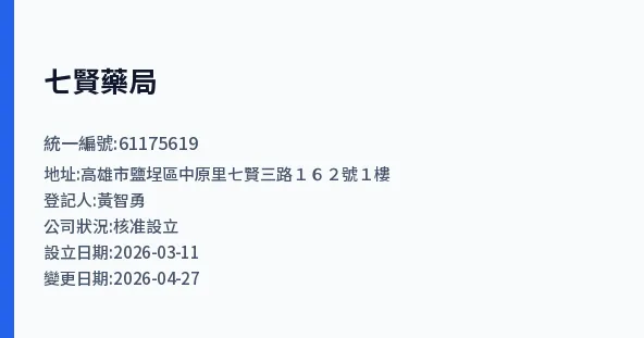 七賢藥局的照片-統編 61175619(高雄市) 公司登記資料與營業項目詳細圖表