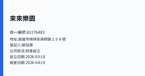 來來樂園的照片-統編 61176482(高雄市) 公司登記資料與營業項目詳細圖表