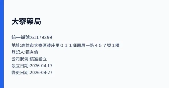 大寮藥局的照片-統編 61179299(高雄市) 公司登記資料與營業項目詳細圖表