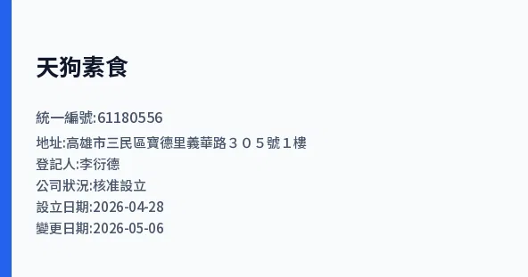 天狗素食的照片-統編 61180556(高雄市) 公司登記資料與營業項目詳細圖表