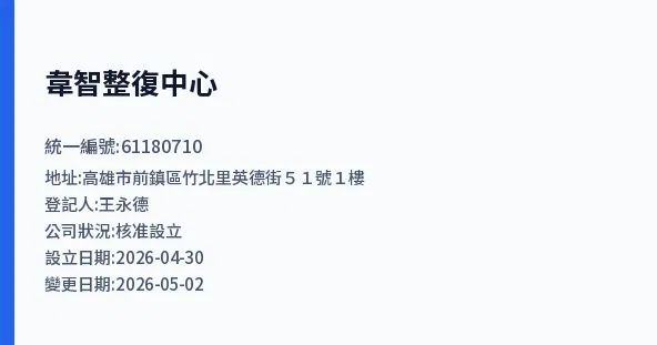 韋智整復中心的照片-統編 61180710(高雄市) 公司登記資料與營業項目詳細圖表