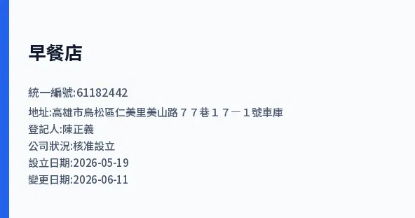 早餐店的照片-統編 61182442(高雄市) 公司登記資料與營業項目詳細圖表
