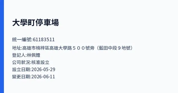 大學町停車場的照片-統編 61183511(高雄市) 公司登記資料與營業項目詳細圖表