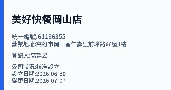 美好快餐岡山店的照片-統編 61186355(高雄市) 公司登記資料與營業項目詳細圖表