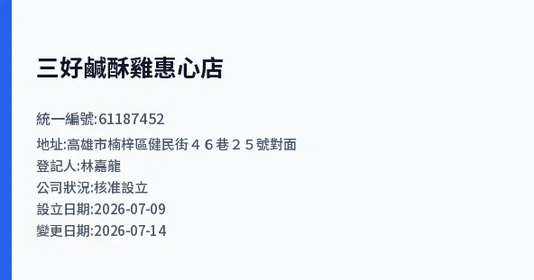 三好鹹酥雞惠心店的照片-統編 61187452(高雄市) 公司登記資料與營業項目詳細圖表