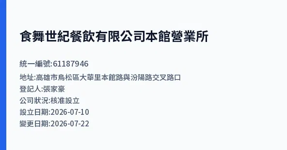 食舞世紀餐飲有限公司本館營業所的照片-統編 61187946(高雄市) 公司登記資料與營業項目詳細圖表