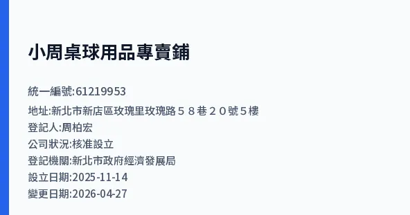 小周桌球用品專賣鋪的照片-統編 61219953(新北市) 公司登記資料與營業項目詳細圖表