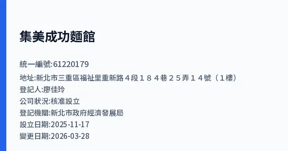 集美成功麵館的照片-統編 61220179(新北市) 公司登記資料與營業項目詳細圖表