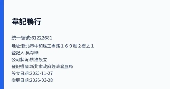 韋記鴨行的照片-統編 61222681(新北市) 公司登記資料與營業項目詳細圖表