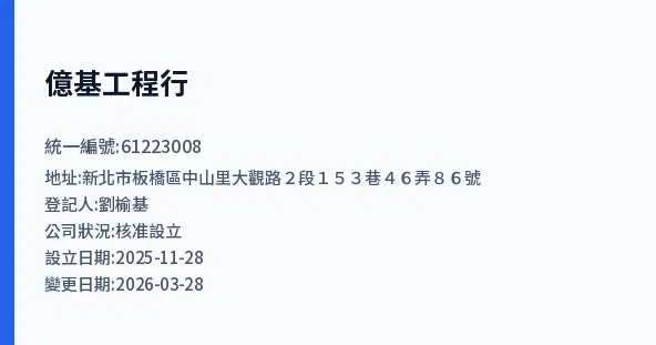 億基工程行的照片-統編 61223008(新北市) 公司登記資料與營業項目詳細圖表