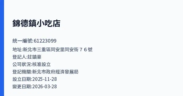 錦德鎮小吃店的照片-統編 61223099(新北市) 公司登記資料與營業項目詳細圖表