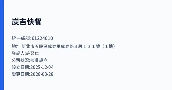 炭吉快餐的照片-統編 61224610(新北市) 公司登記資料與營業項目詳細圖表