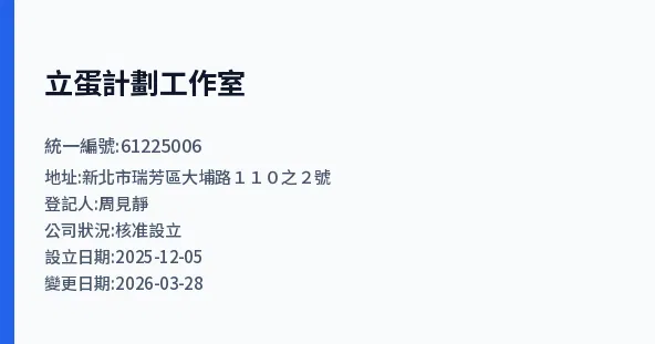 立蛋計劃工作室的照片-統編 61225006(新北市) 公司登記資料與營業項目詳細圖表